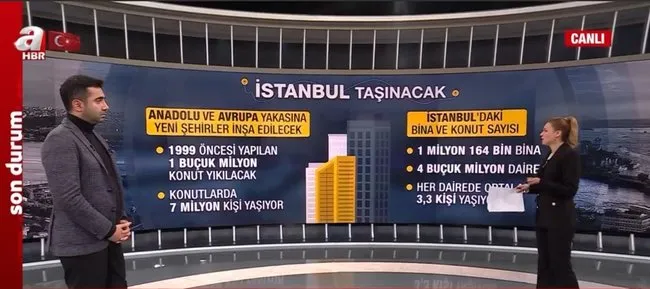 İstanbul’un bina risk haritası ne anlatıyor? İstanbul nasıl taşınacak ... İstanbul’un bina risk haritası ne anlatıyor? İstanbul nasıl taşınacak ...